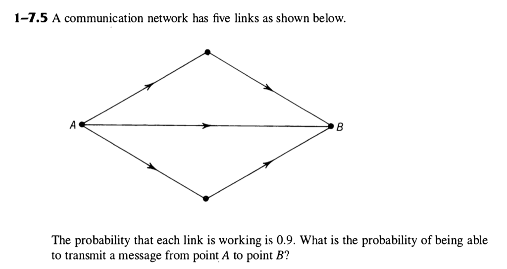 Solved 1-7.5 A communication network has five links as shown | Chegg.com