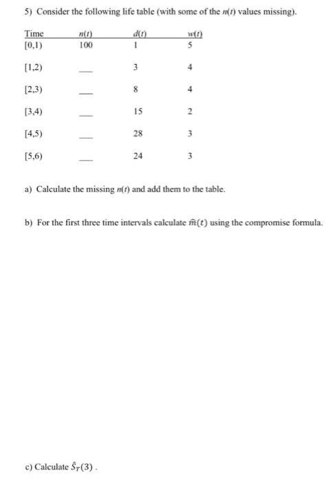 Solved Consider the following life table (with some of the | Chegg.com