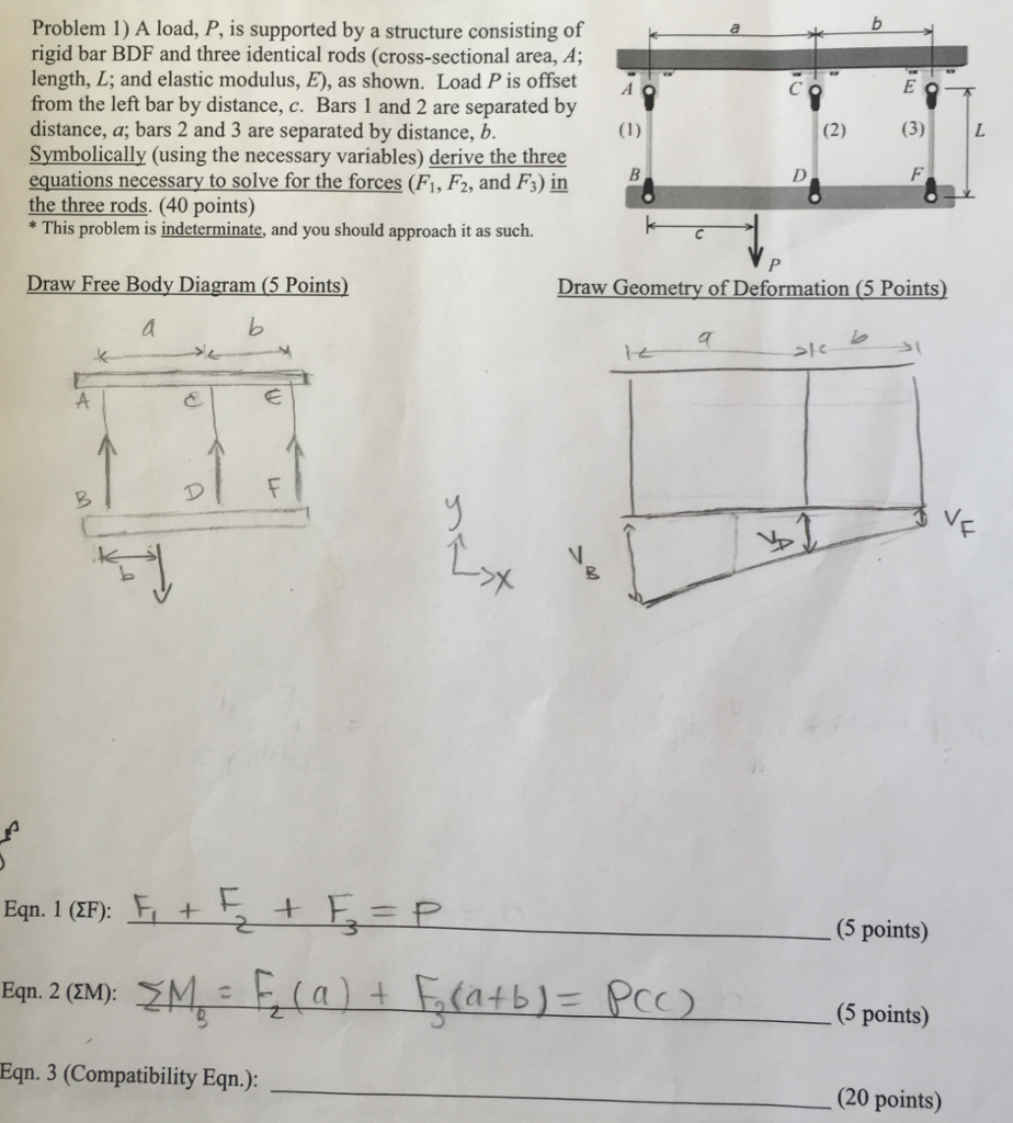 Solved A load, P, is supported by a structure consisting of | Chegg.com