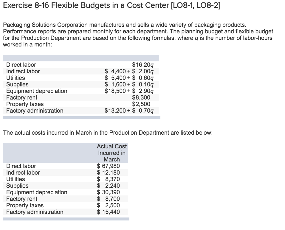 Solved Exercise 8-16 Flexible Budgets in a Cost Center | Chegg.com