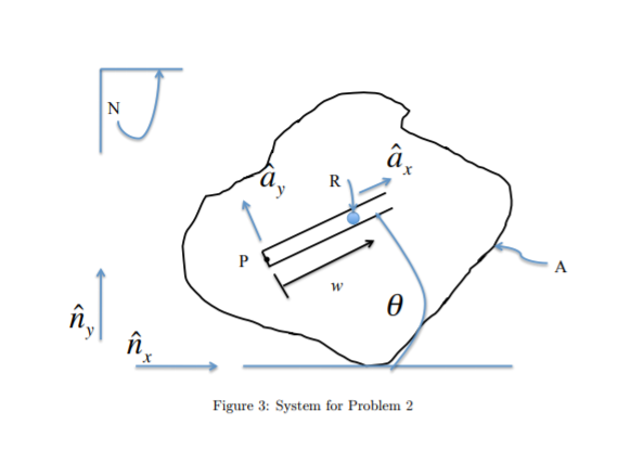 The system in Figure 3 consists of a body A, a | Chegg.com