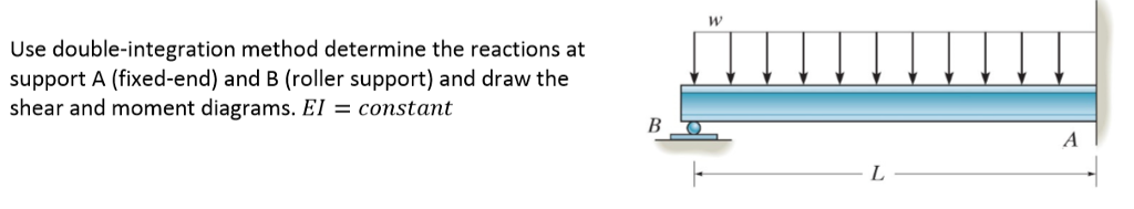Solved Use double-integration method determine the reactions | Chegg.com