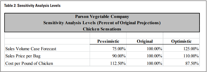 Economic feasibility analysis: Perform an economic | Chegg.com