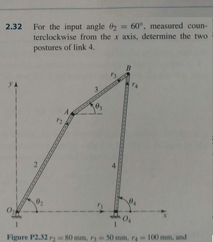 Solved For the input angle theta_2 = 60 degree, measured | Chegg.com