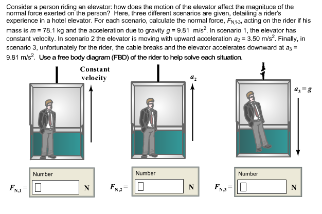 Solved Consider a person riding an elevator: how does the | Chegg.com