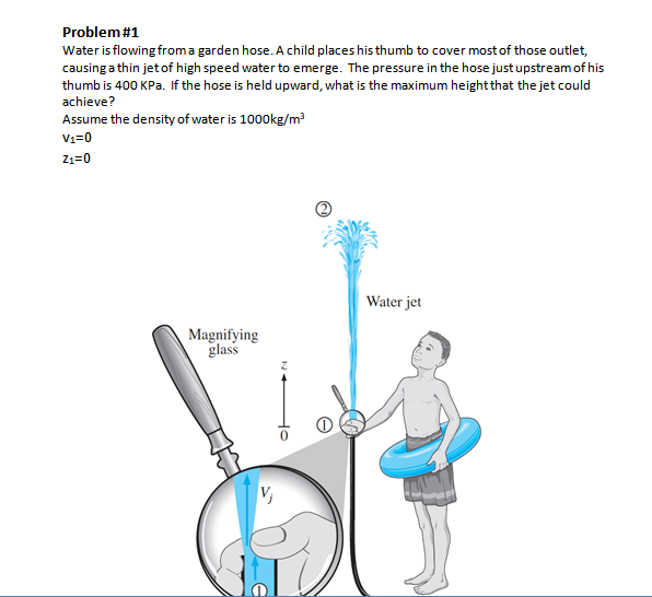 Solved Problem #1 Water is flowing from a garden hose. A | Chegg.com