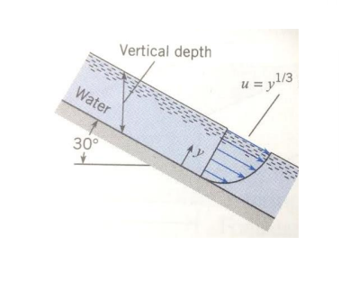 Solved Water flows in a rectangular channel. If the vertical | Chegg.com