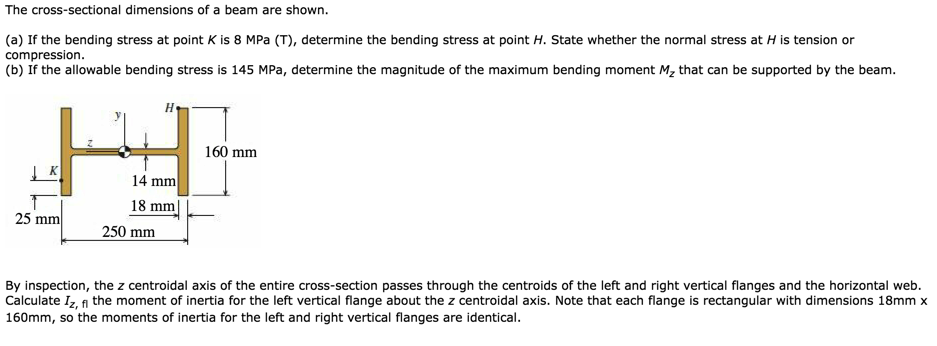 Solved The cross-sectional dimensions of a beam are shown. | Chegg.com