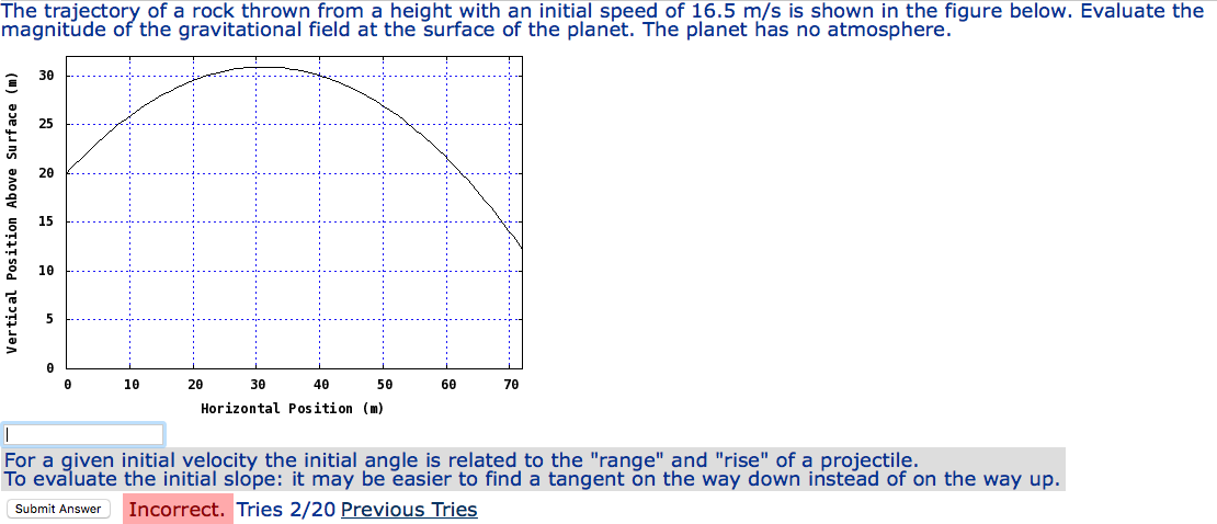 Solved The trajectory of a rock thrown from a height with an | Chegg.com