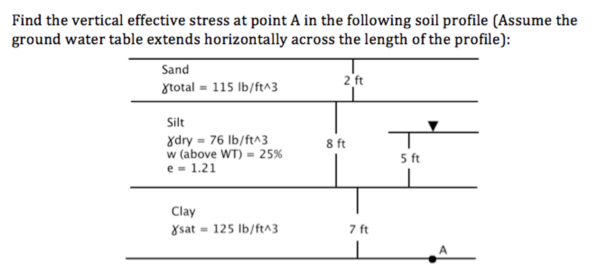 Solved Find the vertical effective stress at point A in the | Chegg.com