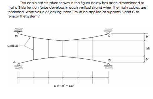 Solved Can some one help me Please. The cable net structure | Chegg.com