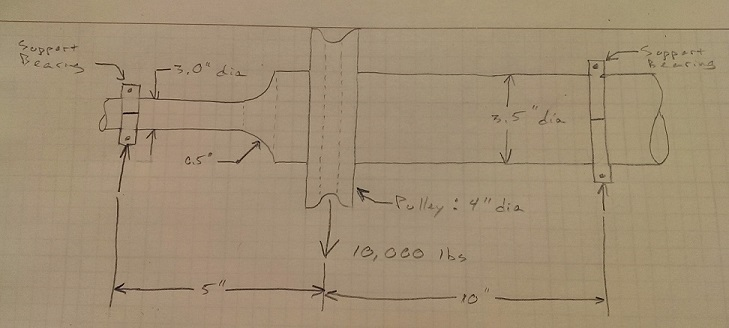 For the figure supplied, calculate the factor of | Chegg.com