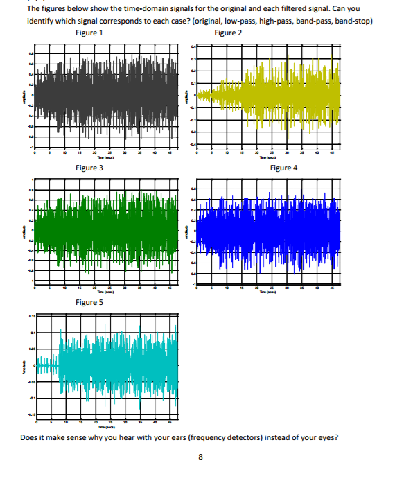Solved The following plot shows the discrete-time domain | Chegg.com