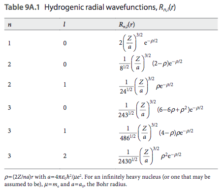 Solved (25 points) Determine whether the radial functions | Chegg.com