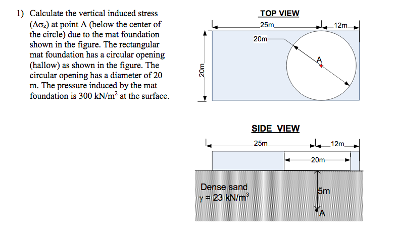 Solved 1) Calculate the vertical induced stress (Ao) at | Chegg.com
