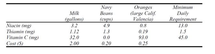 Solved "The kitchen manager for school is trying to decide | Chegg.com