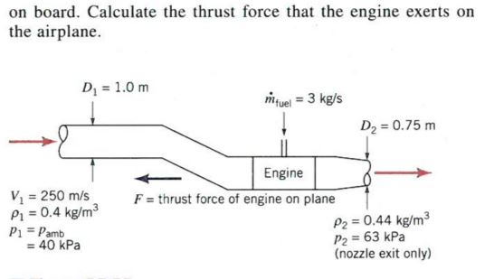 calculate the thrust force that the engine exerts on | Chegg.com