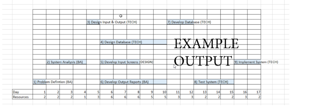 Solved RESOURCE MANAGEMENT - Project Management | Chegg.com