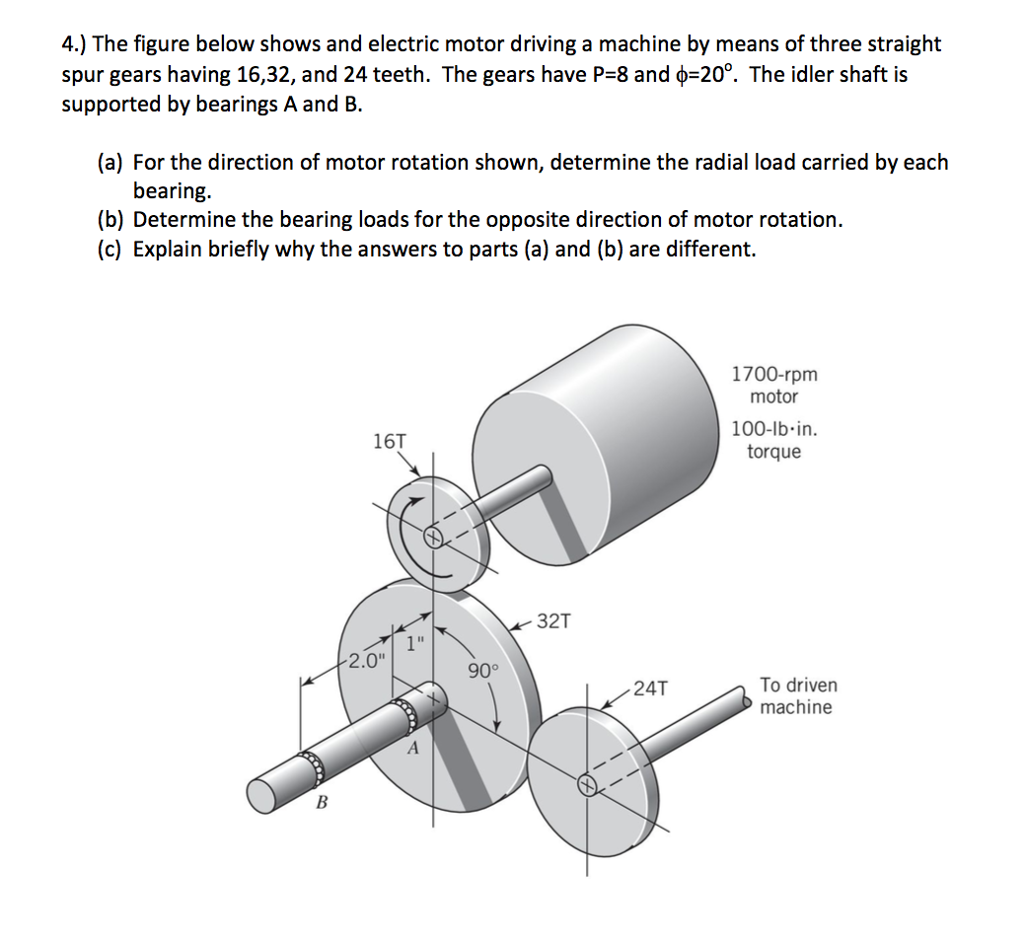 Solved 4.) The figure below shows and electric motor driving | Chegg.com