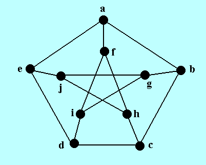 Discrete Math Graph Theory Consider the following | Chegg.com