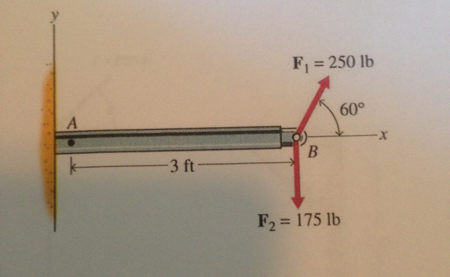 Solved Calculate the reaction force and moment at point A | Chegg.com