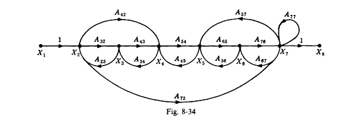 Solved Apply the gain formula to the following signal flow | Chegg.com