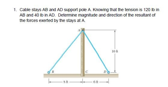 Solved Cable stays AB and AD support pole A. Knowing that | Chegg.com