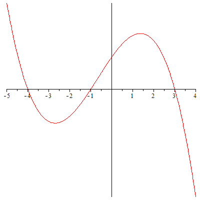 Solved Suppose that c = -1 is a critical number for a | Chegg.com