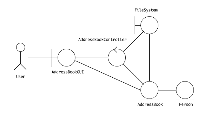 Solved Develop a detailed class diagram which shows all of | Chegg.com