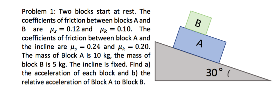 Solved Problem 1: Two blocks start at rest. The coefficients | Chegg.com