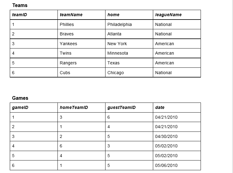 Solved The database you will use for this assignment | Chegg.com