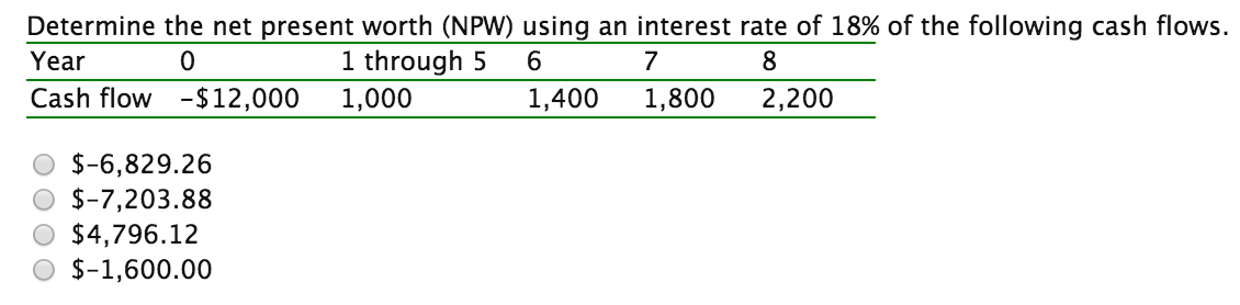 Solved Determine the net present worth (NPW) using an | Chegg.com