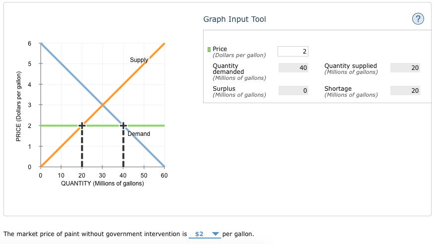 7. Special-interest groups, lobbying, and | Chegg.com