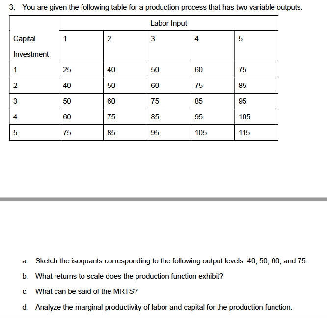 Solved 3. You are given the following table for a production | Chegg.com
