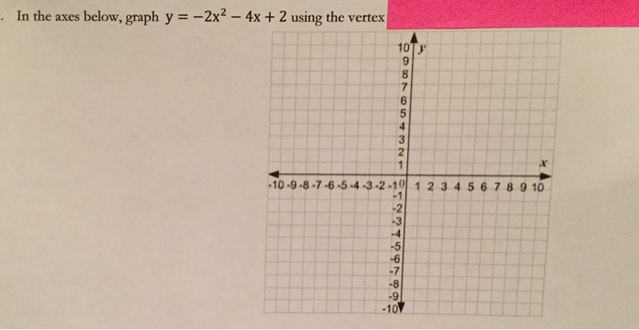 Solved In the axes below, graph Y = -2x^2 -4x +2 using the | Chegg.com