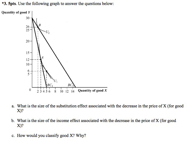 Solved Use the following graph to answer the questions | Chegg.com
