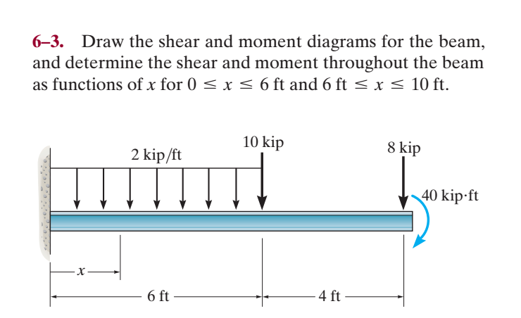 Solved Draw the shear and moment diagrams for the beam, and | Chegg.com Solved Draw the shear and moment diagrams for the beam, and | Chegg.com