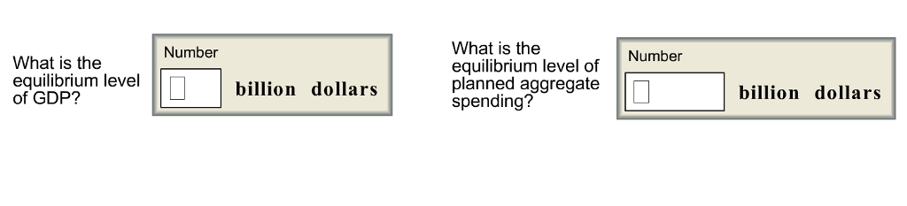 Solved The table below represents an income-expenditure | Chegg.com