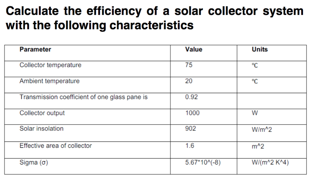 Solved Calculate the efficiency of a solar collector system | Chegg.com