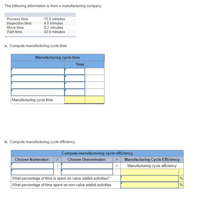 Solved The following information is from a manufacturing | Chegg.com
