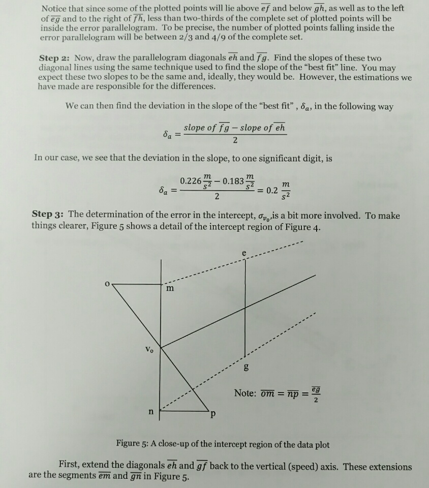Solved Finding the Error in the Slope and the Intercept: | Chegg.com