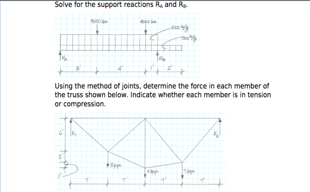 Solved Solve for the support reactions RA and RB 3 2 Using | Chegg.com