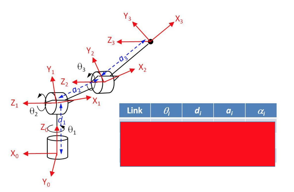 Solved Find DH parameters for the following robots. You | Chegg.com
