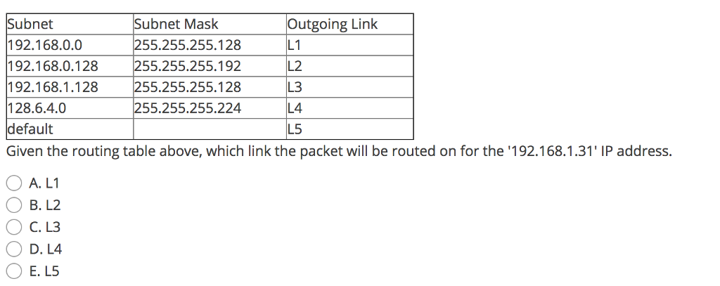Solved Subnet 192.168.0.0 192.168.0.128 192.168.1.128 | Chegg.com