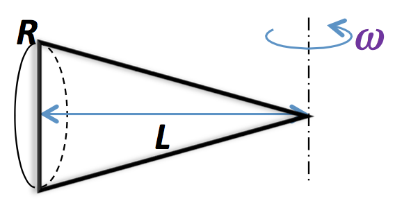Solved Derive the moment of inertia of a solid cone rotating | Chegg.com