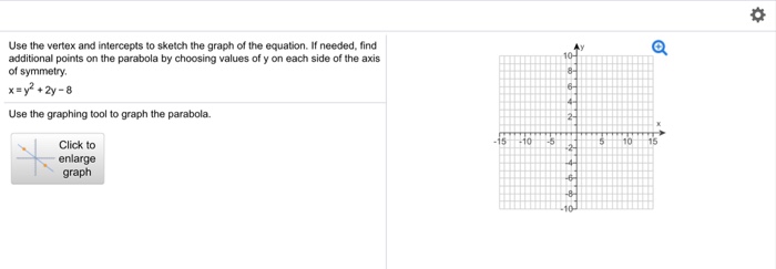 Solved Use the vertex and intercepts to sketch the graph of | Chegg.com