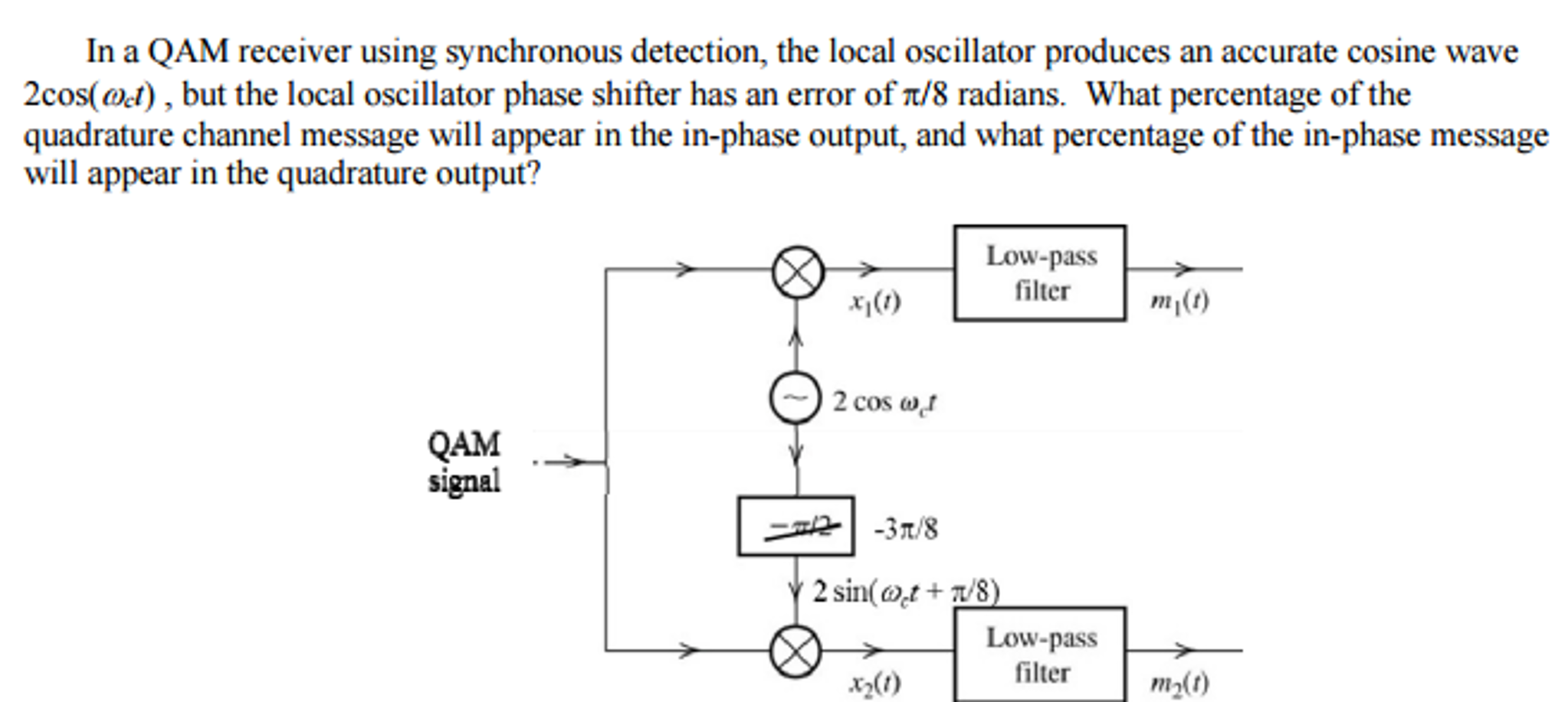 In A Qam Receiver Using Synchronous Detection The