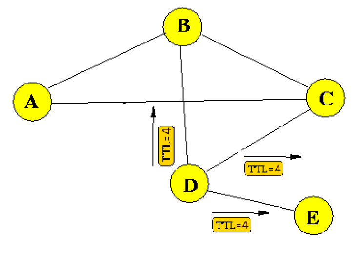 Solved How does hop counter (also known as time to leave | Chegg.com
