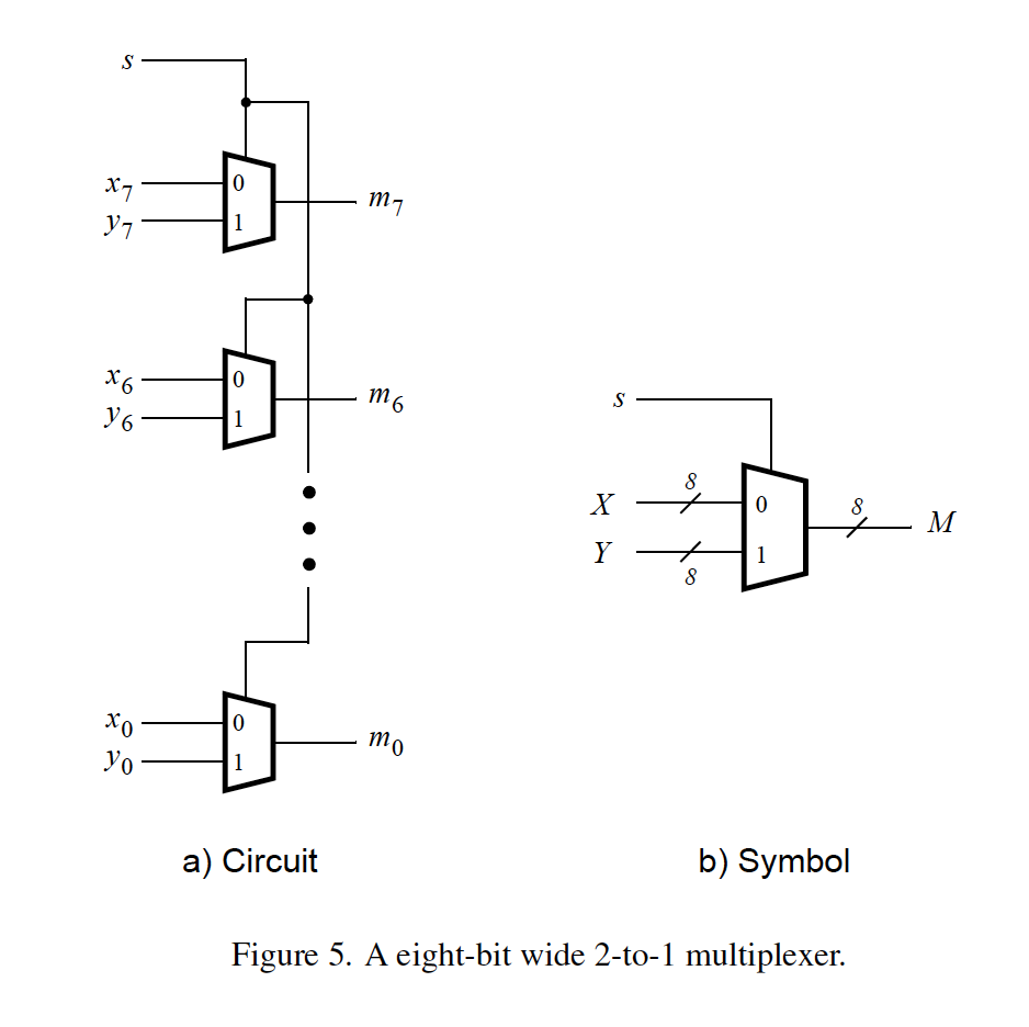 Solved 0 0 0 0 0 0 0 a) Circuit b) Symbol Figure 5. A | Chegg.com