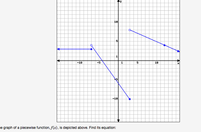 Solved The graph of a piecewise function, f(x), is | Chegg.com